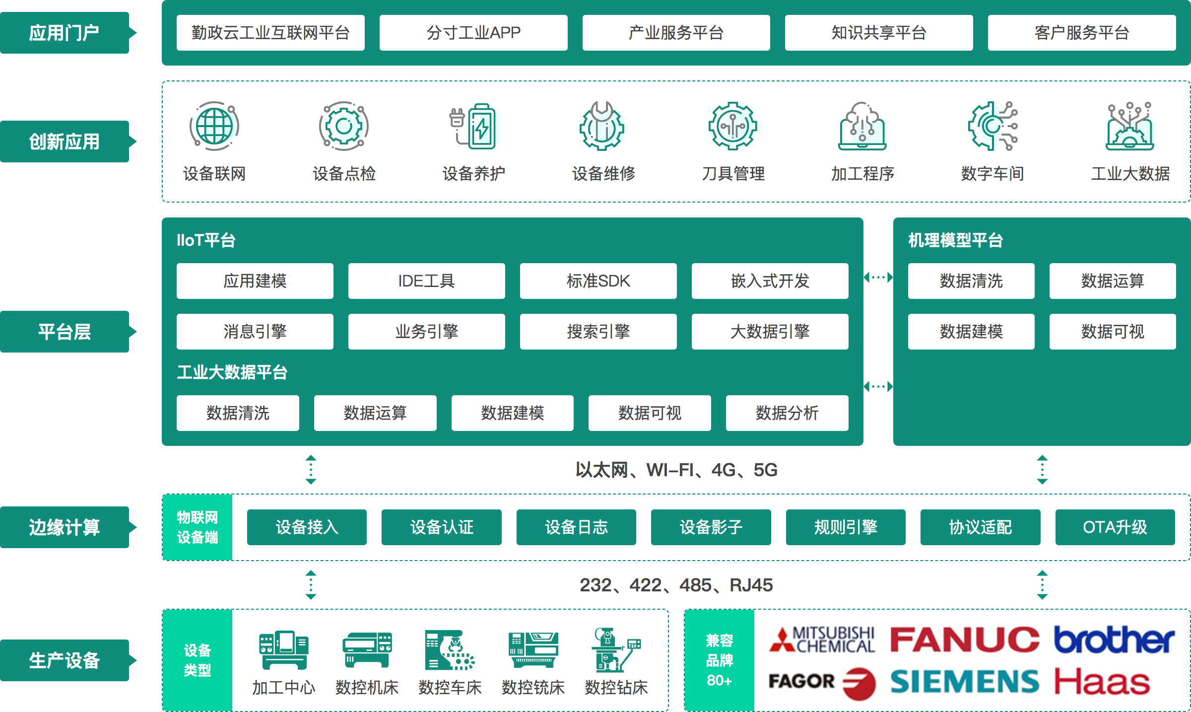 知业科技-专注于工业互联网平台及生态打造_MES,数字车间,智能工厂,设备联网,上云上平台,工业APP